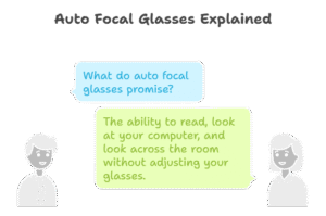 Auto Focal Glasses Breakthrough: 5 Impressive Benefits